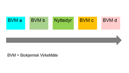 Plantevernmiddelresistens